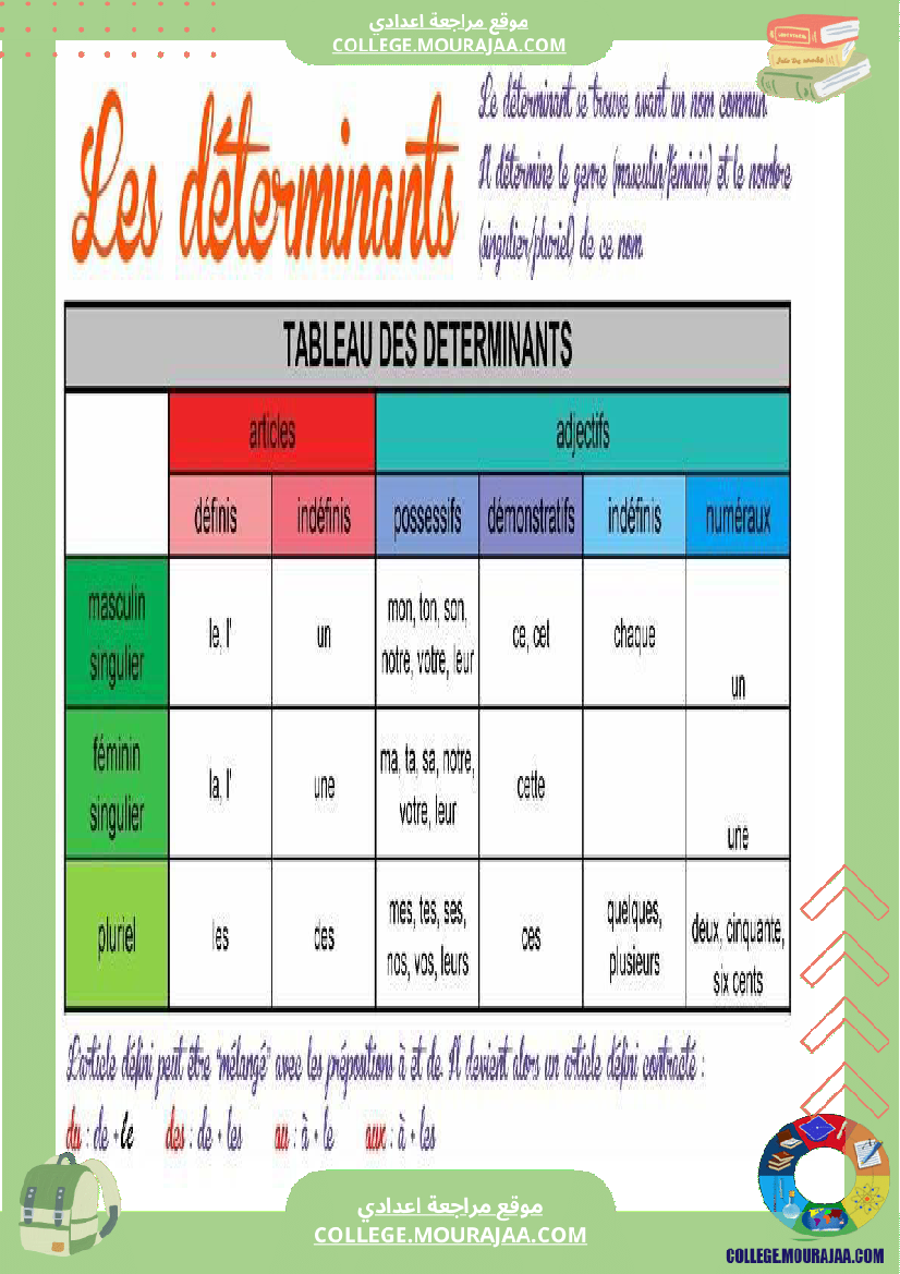 موقع مراجعة اعدادي les_determinants_7eme_annee